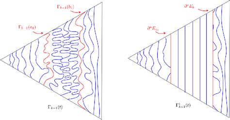 Figure 1 From Existence And Regularity Of Min Max Anisotropic Minimal Hypersurfaces Semantic