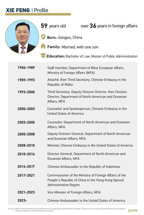 China U S Relationship ‘too Important To Let It Fail Ambassador Xie