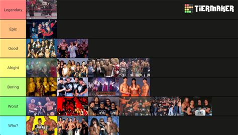 List Of Wcw Factions Tier List Community Rankings Tiermaker