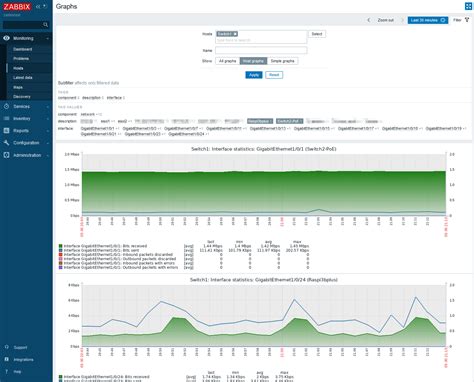 Graph Filtering Gotcha When Upgrading From Zabbix 50 To 60 Majornetwork