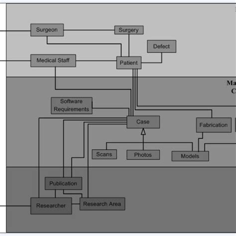 Conceptual Model Of The Proposed Database Download Scientific Diagram