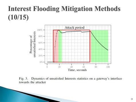 ppt interest flooding attack and countermeasures in named data