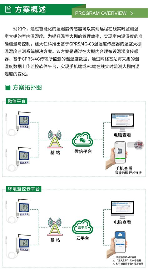 温室大棚温湿度监测系统解决方案 智能农业 无线温湿度传感器 记录仪 变送器 机房环境监控 扬尘监测系统 建大仁科