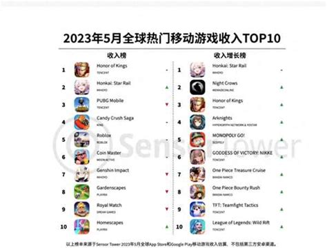 手游排行榜前十名网络游戏、大型网络手游 财经通告 华网