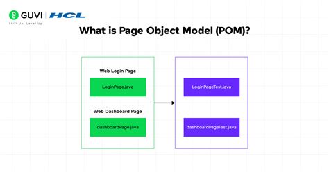 Page Object Model Pom Design Pattern With Python Selenium