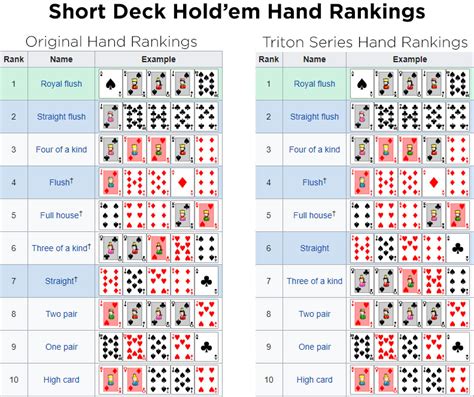 Texas Holdem Hand Vs Hand Odds