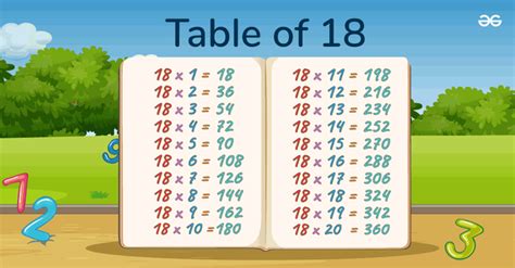 Times Table Geeksforgeeks