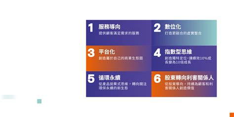 商業模式大革新｜2023 Bnext Summit 數位新商業論壇