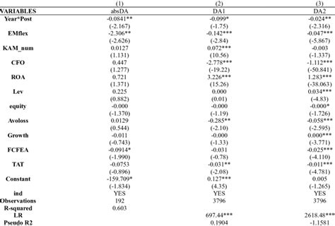 Disclosure Of Key Audit Matters And Surplus Management Download Scientific Diagram