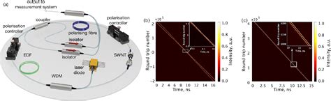 Figure 1 From Real Time Observation Of The Optical Sagnac Effect In