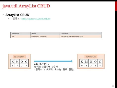 데이터 분석 3 Java Collection Framework와 Arraylist Ppt