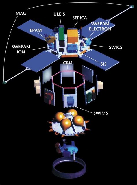 4 An Exploded View Of The Advance Composition Explorer And Its