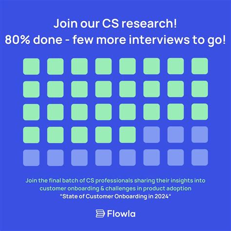 80 Of The Target Number Of Cs Pros Have Been Surveyed So Far Can We