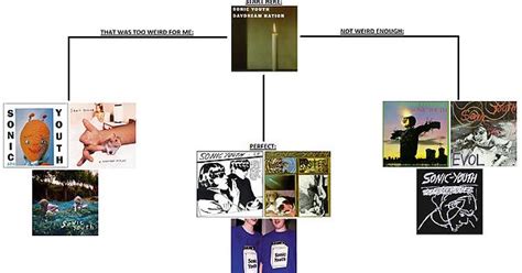 Discography Flowcharts Pick A Band And Discover Something New Album
