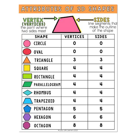 Properties Of 3d Shapes Anchor Chart Free Math Worksheet Printable