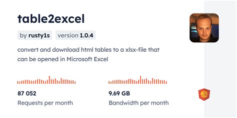 table2excel cdn by jsdelivr a cdn for npm and github