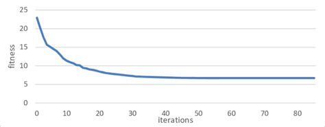 Angular Position Response Of The Modeled System Designed By Fuzzy Pid