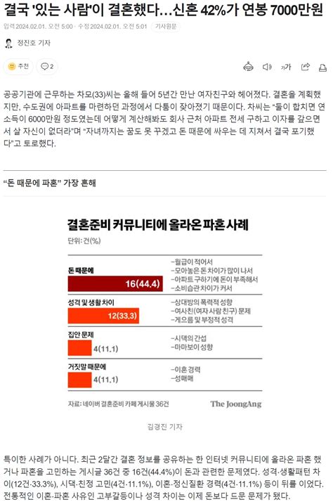 신혼 42가 연봉 7000 만원 Dogdripnet 개드립