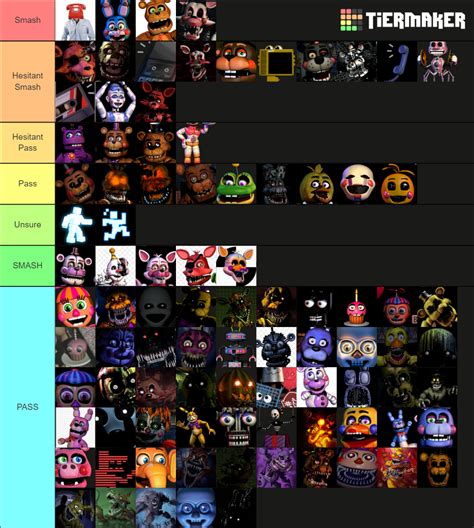Smash Or Pass Fnaf Tier List Community Rankings Tiermaker