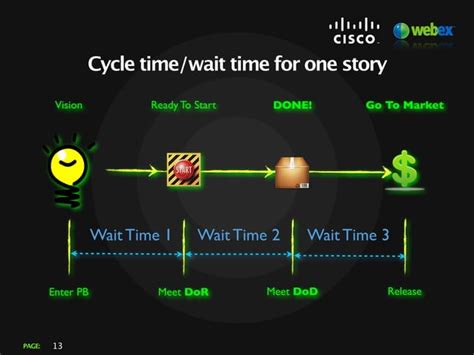 User Story Cycle Time An Universal Agile Maturity Measurement PPT