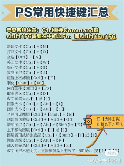 Ps快捷键高清桌面壁纸 千图网