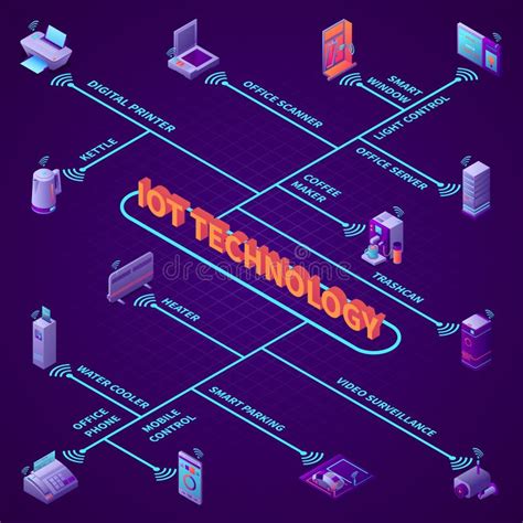 Iot Office Equipment Isometric Flowchart Stock Vector Illustration Of