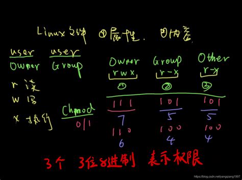 Linux Ls La文件信息含义 Csdn博客