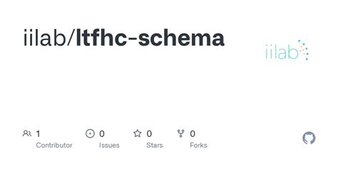 GitHub Iilab Ltfhc Schema