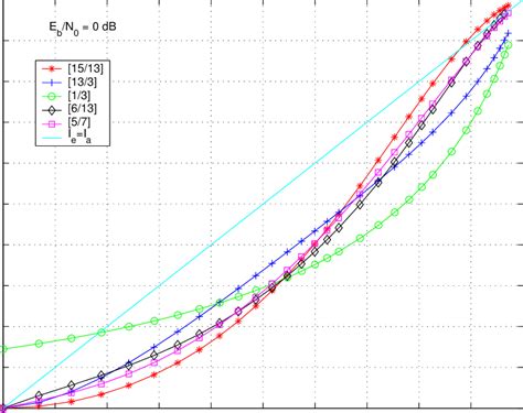transfer curves for several different nonsystematic r 1 constituent