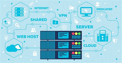 Strategie Di Backup I Più Importanti Tipi Di Backup Ionos