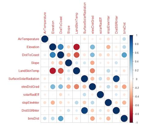 Do Regression Analysis In R Python And Spss By Yusrafiaz Fiverr
