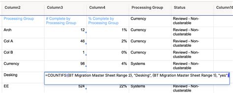 Countif With Multiple Options Smartsheet Community