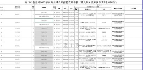 2023海口市教育局直属学校教师招聘岗位表（应届生非应届生） 海口教育局直属学校教师招聘岗位