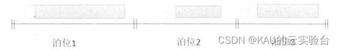 Mq Bap基于粒子群算法的多码头连续泊位分配优化研究（matlab免费分享）泊位分配优化模型 Csdn博客