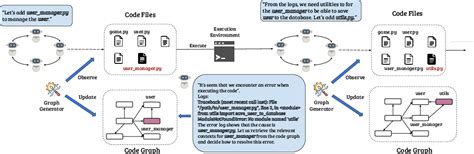 Figure 1 From Agilecoder Dynamic Collaborative Agents For Software