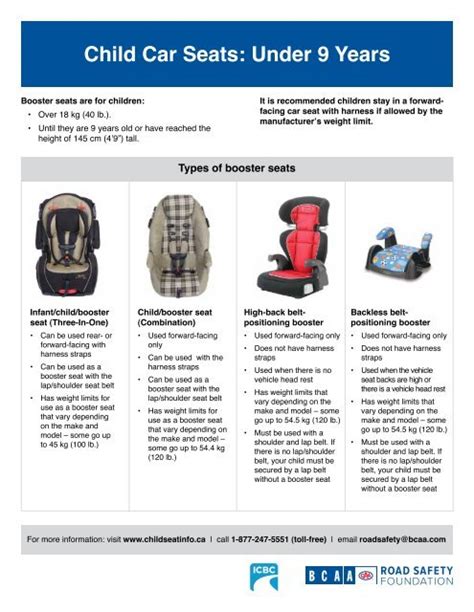 Booster Seat Requirements Weight Height Elcho Table