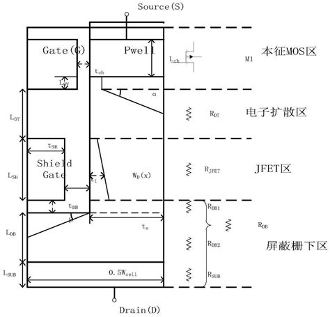 Modeling Method For Shield Gate Trench Mosfet Eureka Patsnap