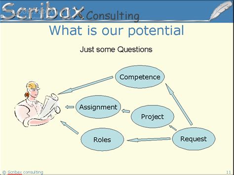 Competence Mapping Database Download Free Windows Softpedia