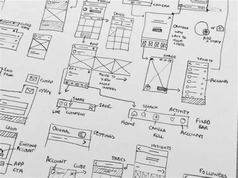 Mobile App Design With User Friendly Prototype Using Adobe XD Figma Upwork