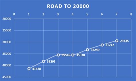 Ciprian Vilau On Linkedin Codeconqueror Java Codewars Programming