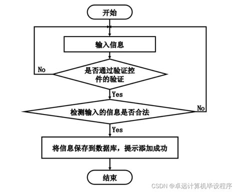 【附源码】基于的奶茶店预约订单系统3fb559计算机毕设ssm在线鲜奶预定系统用例图 Csdn博客