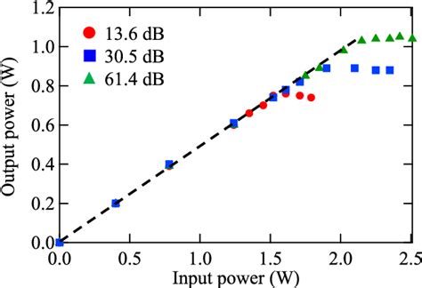 Figure 4 From Standard Cladding Diameter 4 Core Fiber Based Power Over Fiber And Bi Directional