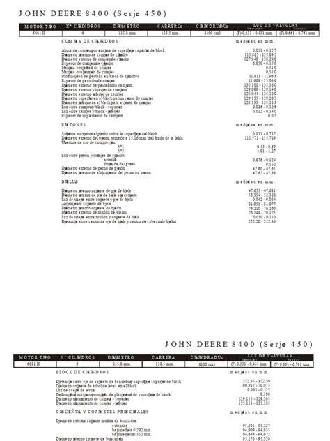 Spécifications Techniques John Deere 8400 Pdf