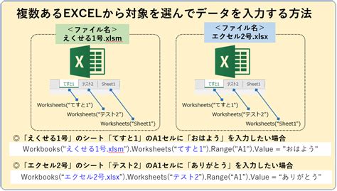 【解説付】vba ワークブックを操作する方法│完全理解│【excel Vba】