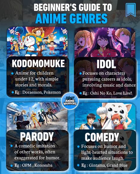Anime Genres Definitions Meanings 10 Most Popular Anime Genres