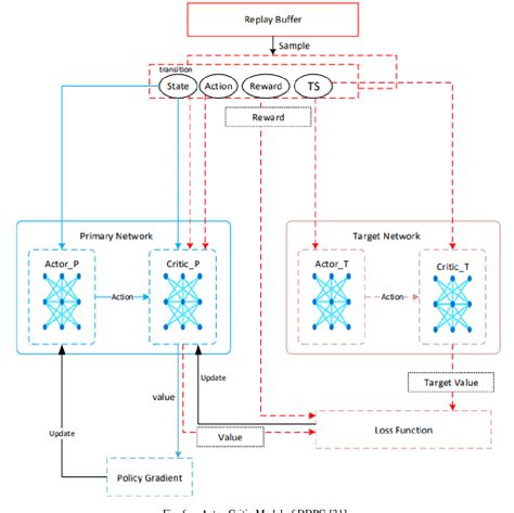 Figure 1 From Traffic Engineering In Software Defined Networks Using