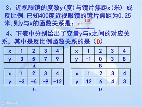 PPT 反比例函数 复习课 PowerPoint Presentation free download ID 4481125