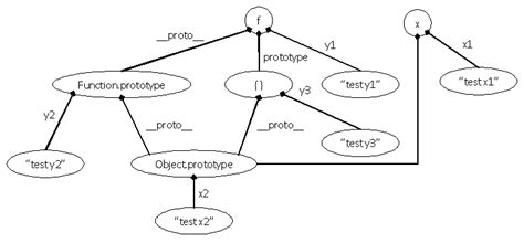 Introduction To Inheritance And The Prototype Chain In Javascript With Diagrams