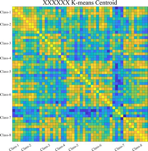 Matlab 绘图复刻十八 K Means 聚类分组热图matlab中kmeans函数聚类并作图 Csdn博客