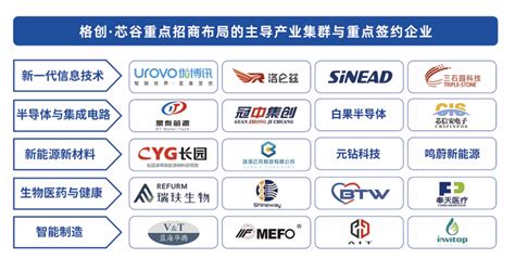 全市首个“封顶即招满”！格创·芯谷50产业新空间“一期封顶满园二期奠基” 资讯中心 集团新闻 珠海格力集团有限公司